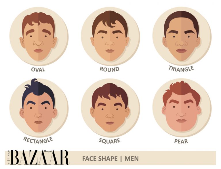 Cách xem tướng mặt đàn ông đoán tính cách, vận mệnh